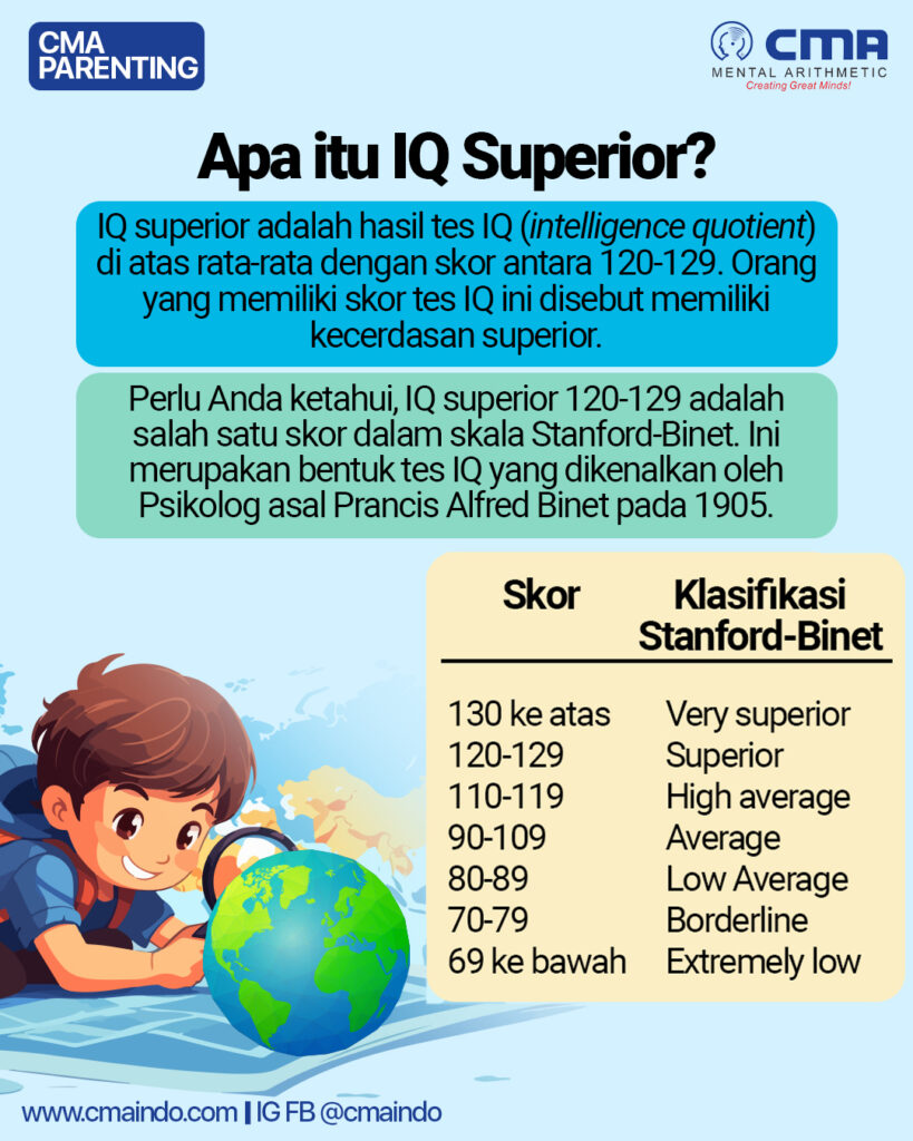 10 Ciri Anak dengan IQ Superior dan Cara Mendidik yang Tepat | CMA ...